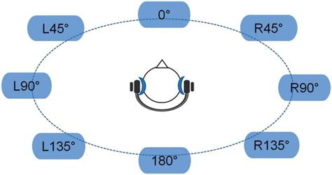 Schematic Representation Of Eight Virtual Locations Used In The Virtual