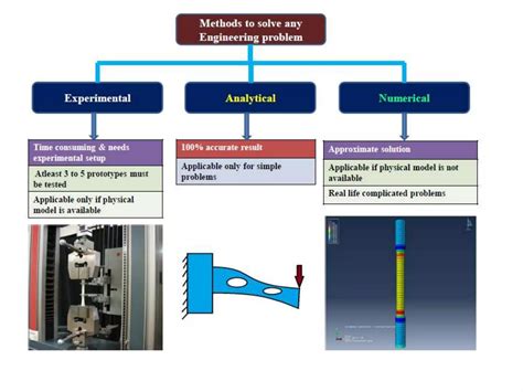 Finite Element Analysis Drpparandaman Ppsx