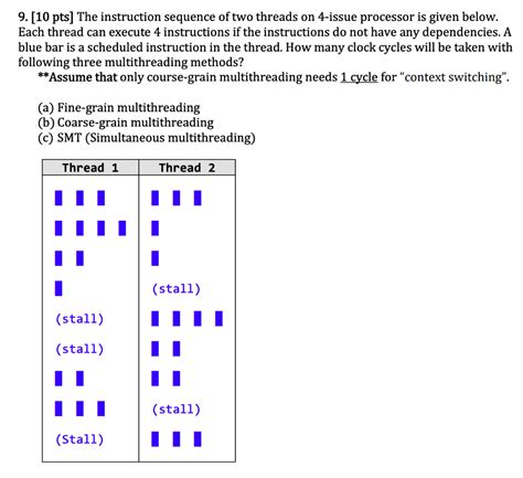 Solved 9 10 Pts The Instruction Sequence Of Two Threads