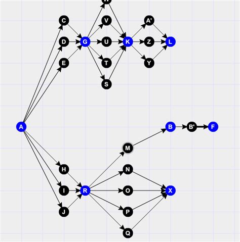 Richard Geldreichs Blog A Graph Submission Api For Lossless Data