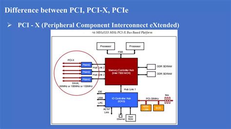 Difference Between Pci Pci X Pcie Pptx Computer Peripherals Computing