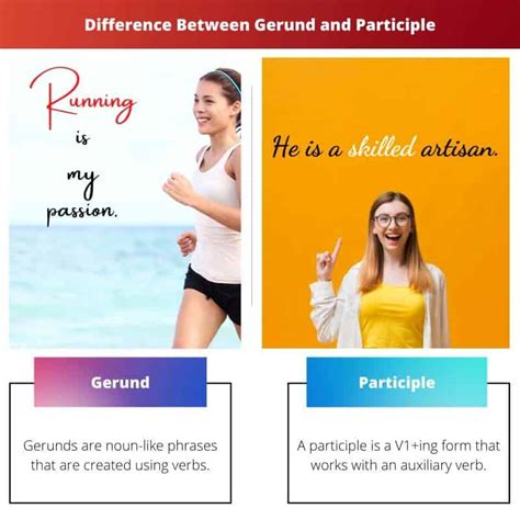Gerund Vs Participle Difference And Comparison