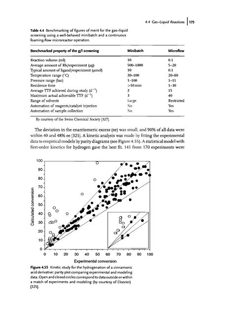 Parity Plot Big Chemical Encyclopedia
