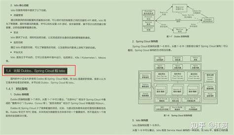 强的离谱!阿里人用五个模块讲明白了springcloud,已开源! 知乎 强的离谱!阿里人用五个模块讲明白了springcloud,已开源! 知乎