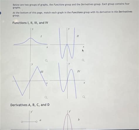 Solved Below Are Two Groups Of Graphs The Functions Group
