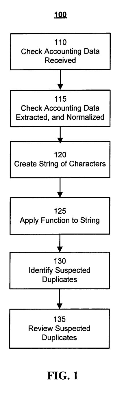 Duplicate Detection Patented Technology Retrieval Search Results