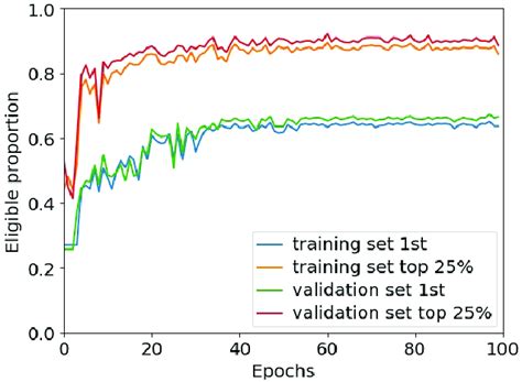 Effect Trend Of Bitcount Download Scientific Diagram