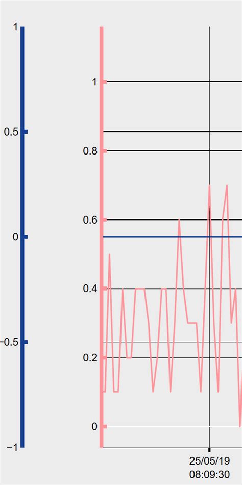 Python Plotly Yaxis Shift Does Not Work Properly 4each Forum Progress