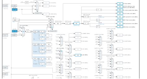 Im A Stmcube Newbie Im Under The Impression Wh