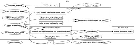 c unable to transform object from namespaced frame ns base link