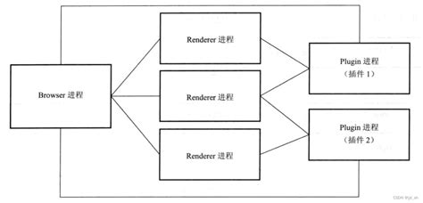 《webkit 技术内幕》学习之十（1）： 插件与javascript扩展js 拓展 实现 Npapi Csdn博客