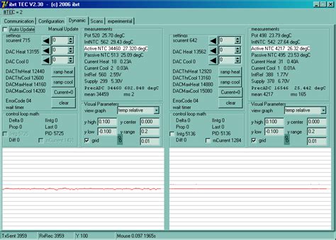 Communicating Thermo Electric Temperature Controller TEC