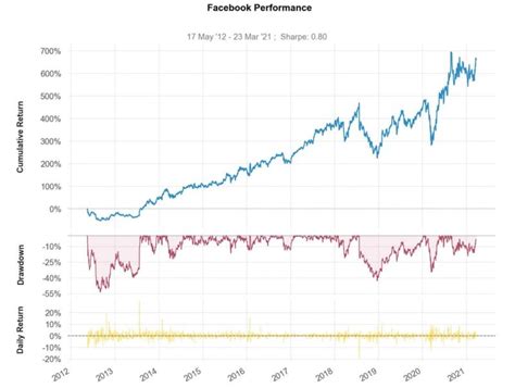 Dr Mahdi Pourabdollah On Linkedin Python Quantstats Finance