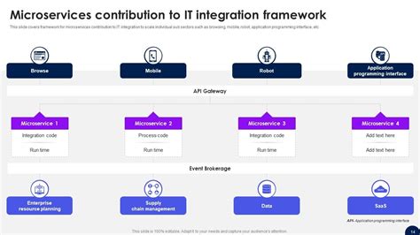 it integration powerpoint ppt template bundles crp ppt powerpoint