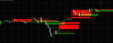 Fair Value Gap Fvg Mt4 Buy Trading Indicator For Metatrader 4