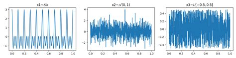 Sample And Approximate Entropy Comparison Spkit Documentation