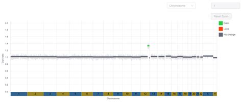 Knowledge Center Basepairtech Jp