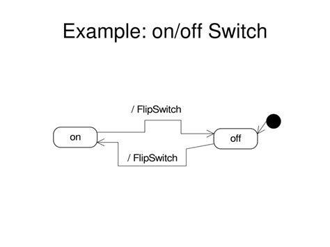 PPT UML Sequence Diagrams PowerPoint Presentation Free Download ID