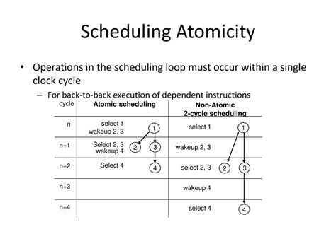 advanced microarchitecture ppt download