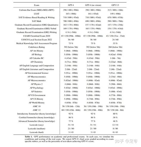 Aigc 人工智能生成内容 Chatgpt应用专题5 知乎