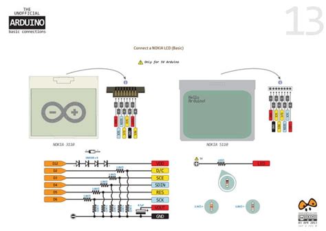 Arduino Pinout Y Conexiones Basicas