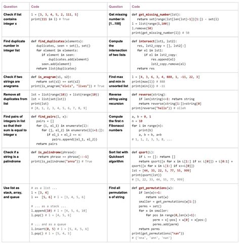 Github Dr Grootcheatsheetpython Python Cheat Sheet Is A Quick Look