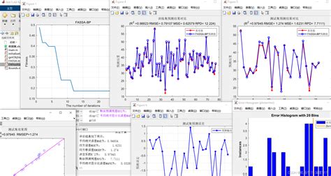 萤火虫算法扰动改进麻雀算法ssa优化bp神经网络回归预测，fassa Bp回归预测，多变量输入单输出模型。评价指标包括r2、mae