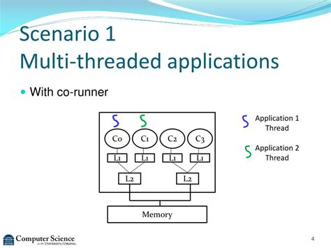 ppt characterizing multi threaded applications based on shared