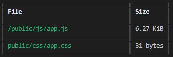 Output Path For PostCSS Seems To Be Buggy