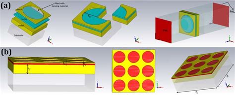 The Unit Cell Schematic Of The Nanostructure Designed A The 3d