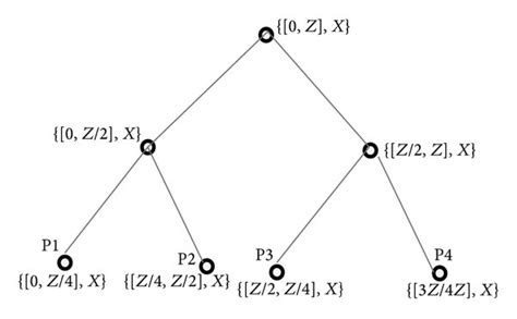The Structure Of The Segment Tree Download Scientific Diagram
