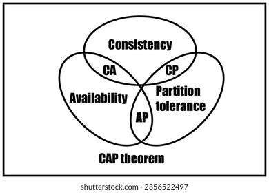 Theoreme Cap Over 50 Royalty Free Licensable Stock Illustrations Drawings Shutterstock