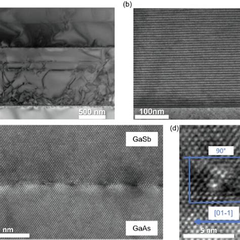 Experimental And Simulated Xrd Data Of The Inas Inassb T2sl Integrated Download Scientific