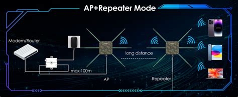 Amazon Com WAVLINK AX3000 WiFi6 Outdoor WiFi Extender Dual Band 5G 2 4G WiFi 6 Outdoor