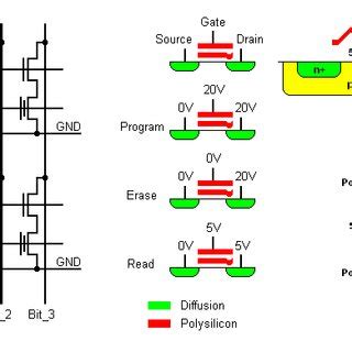 Structure And Operation Of T Flash EEPROM Download Scientific Diagram