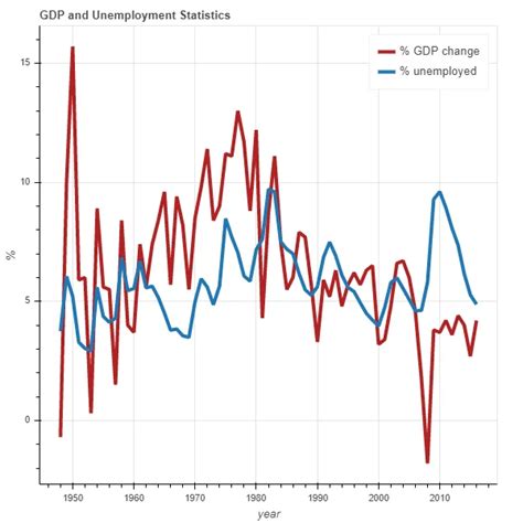 python for data science and ai coursera answers ibm data science professional certification