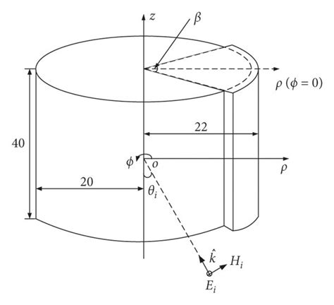 illustration of the irregular cylinder with one wedge shaped bulge