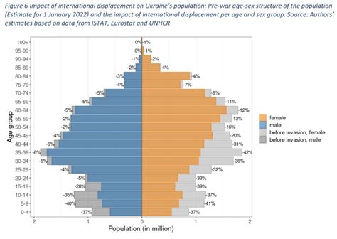 Aaronal On Twitter The Report Also Illustrates The Impact Of International Displacement On