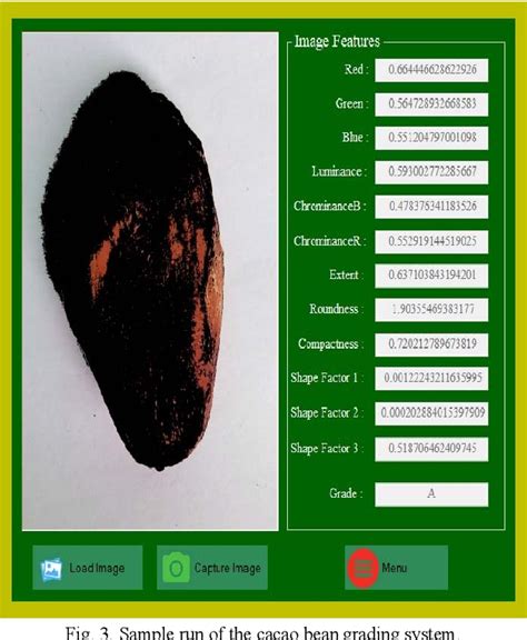 Figure 3 From Analyzing The Accuracy Of Knn Based Cacao Bean Grading System Semantic Scholar