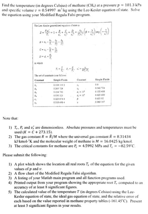 Write A Matlab Code Using The Modified Regula Falsi