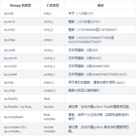 python在科研中的应用 04：科学计算环境 numpy hai wei chai s blog