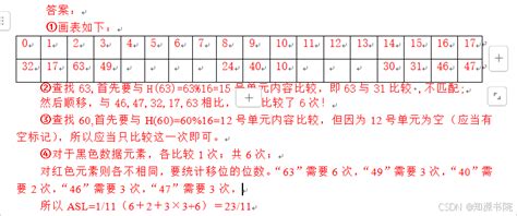 数据结构c语言第2版课后习题答案 第7章 查找数据结构c语言版第二版答案 Csdn博客