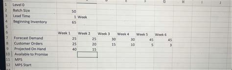 Table 1level 0 2batch
