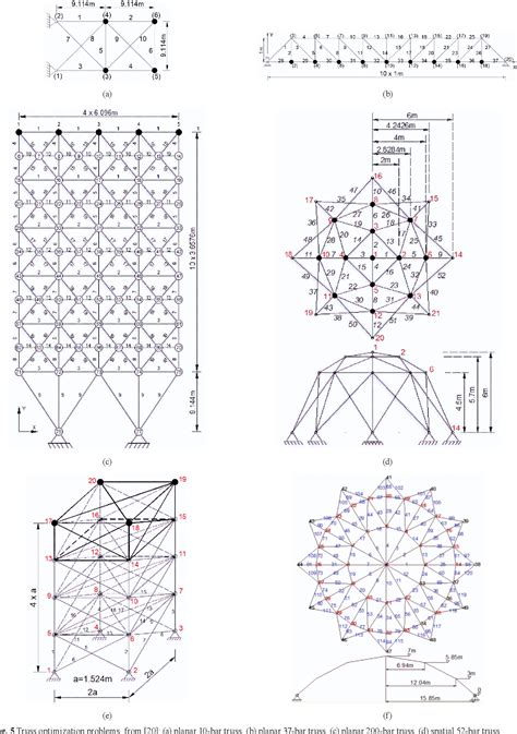 Figure 5 From A Simple Differential Evolution With Random Mutation And Crossover Constants For