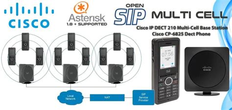 Cisco CP PC Dect Bundle Dubai Phone Multi Cell Base