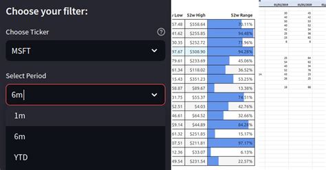 List Pythonfinancialstatement Curated By Beat Tröhler Medium