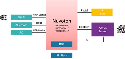 2d Bar Code Scanner Nuvoton