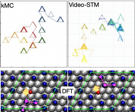 Interfacial Chemistry Universität Ulm