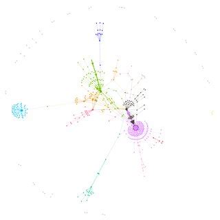 Transaction Modularity Download Scientific Diagram