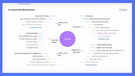 Do Topic Clustering Silo Structure Sementic Topical Map For Topical Authority By Vilaaf Tech